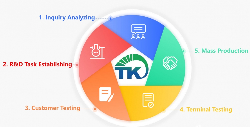 Tianke Polymers Tailored Solutions